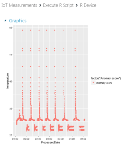 Anomaly Detection For IoT Measurements | KAISPE