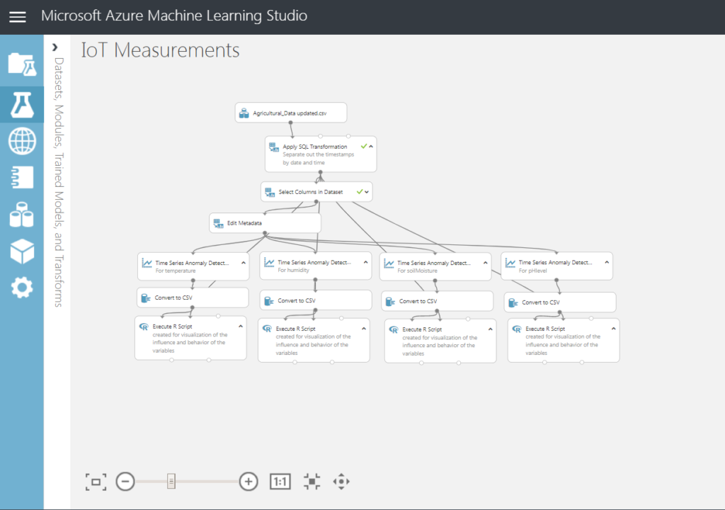 Anomaly Detection For IoT Measurements | KAISPE