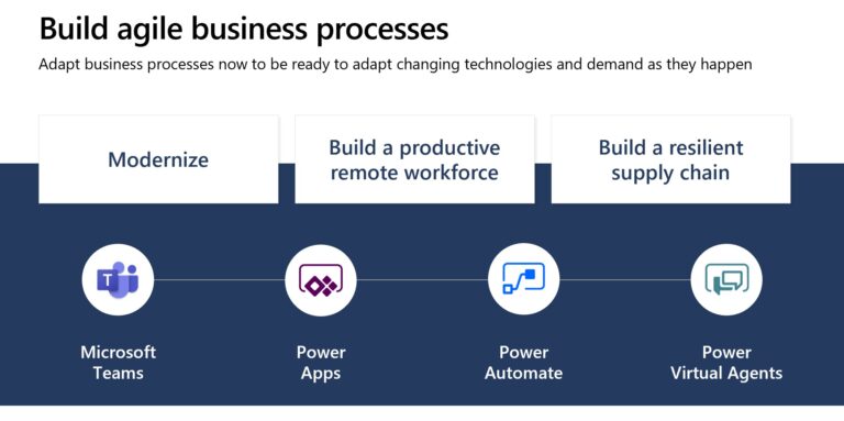 Microsoft Power Platforms - Complete Guide & Solution | KAISPE