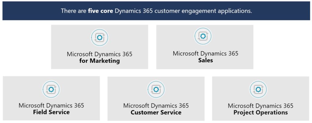 Dynamic Customer Engagement - Help For Business | KAISPE