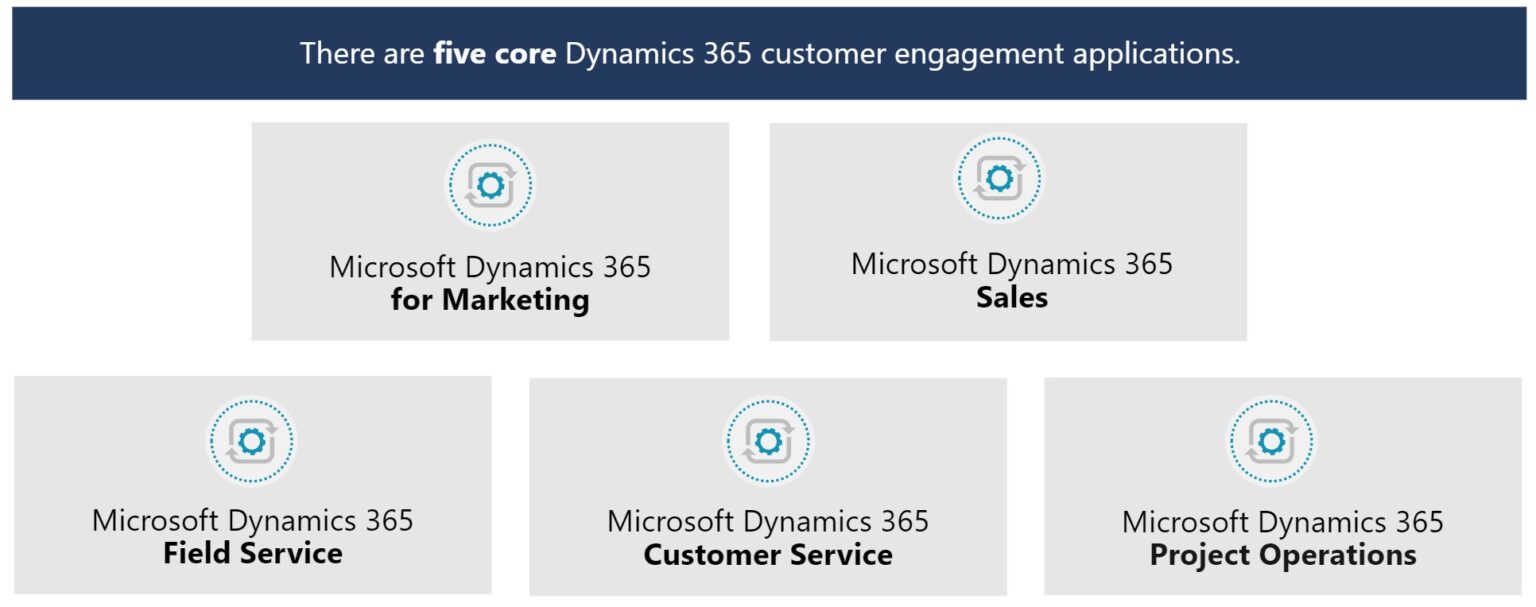 Dynamic Customer Engagement - Help For Business | KAISPE