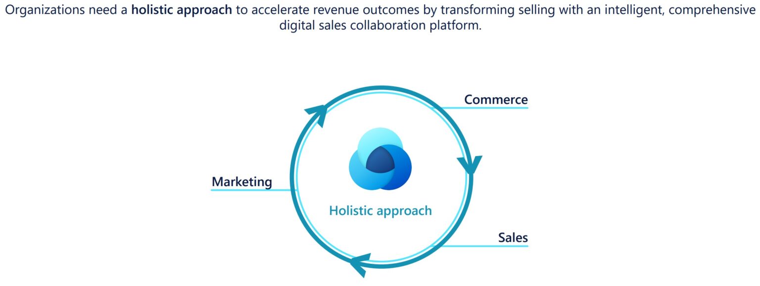 Microsoft Dynamics 365 Commerce | KAISPE