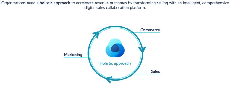 Microsoft Dynamics 365 Commerce | KAISPE