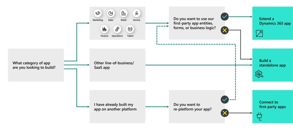 Custom Development | KAISPE