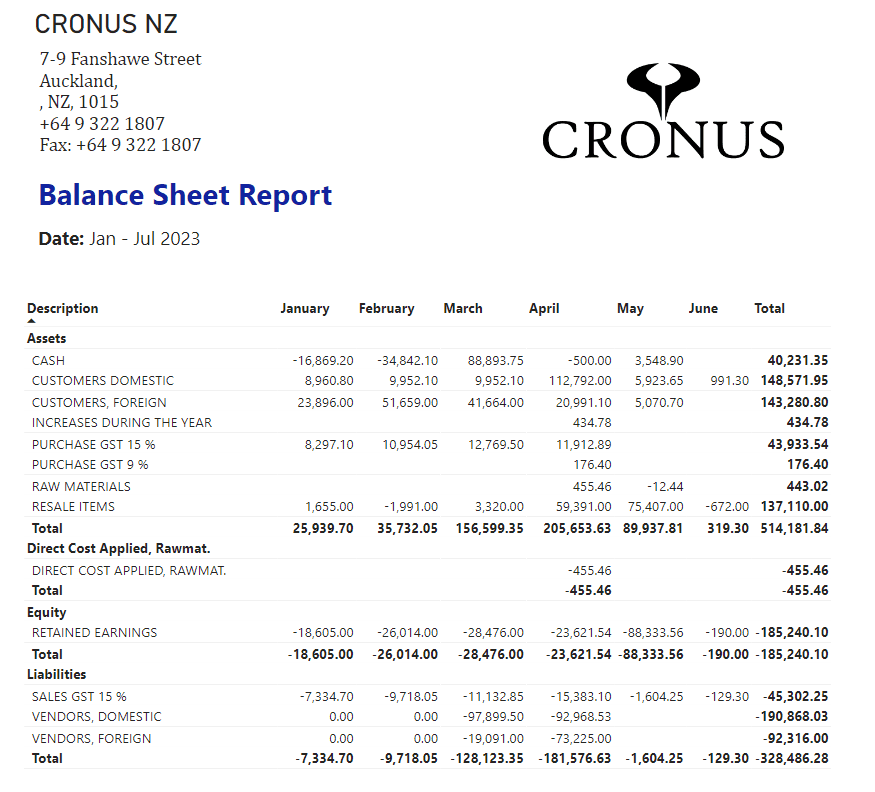Financial Insights Report Generation on BC with Power BI |KAISPE
