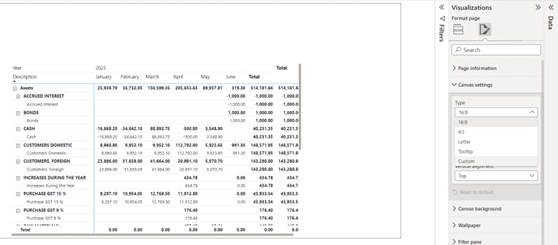 Financial Insights Report Generation on BC with Power BI |KAISPE