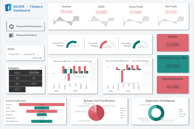 Financial Insights Report Generation on BC with Power BI |KAISPE