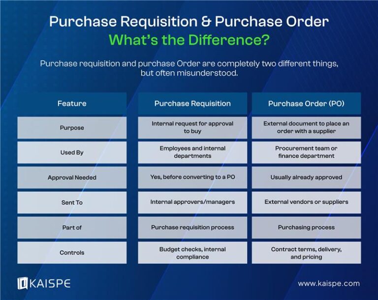 What Is a Purchase Requisition & Why Does It Matter | KAISPE