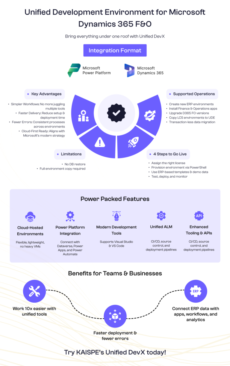 Unified Development Environment for Microsoft Dynamics 365 F&O