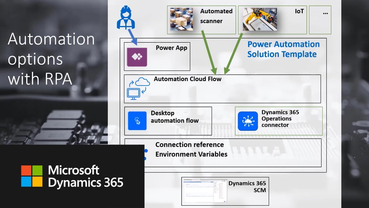 Microsoft Power Platforms - Complete Guide & Solution | KAISPE